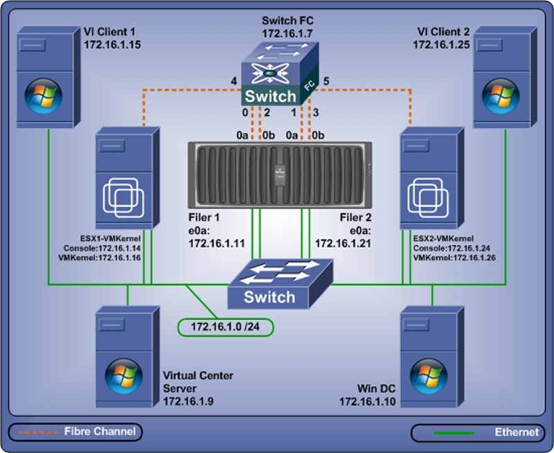 Cisco Remote Labs, NetApp Remote Lab, Cisco IronPort, Lab ...