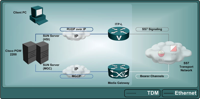 Cisco Remote Labs, NetApp Remote Lab, Cisco IronPort, Lab ...