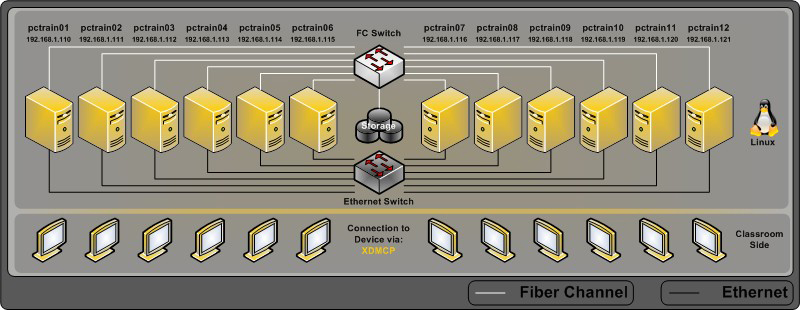 Cisco Remote Labs, NetApp Remote Lab, Cisco IronPort, Lab ...